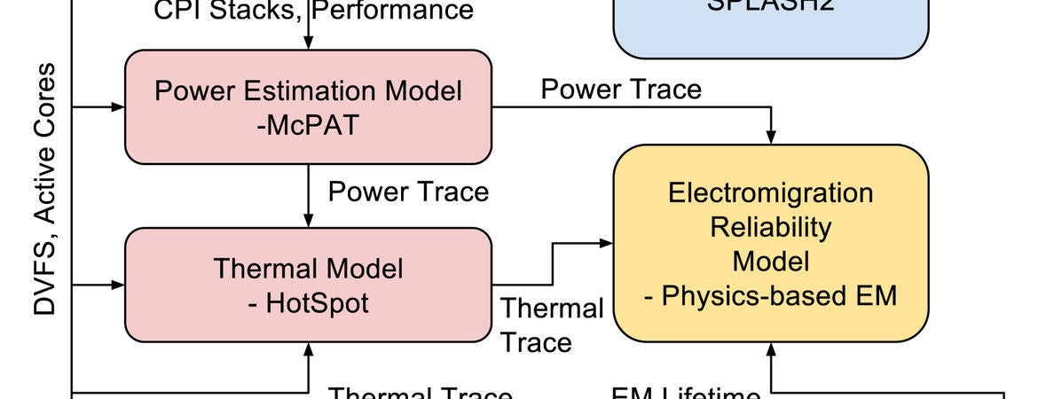 Dynamic Thermal Management For Multimany Core 3d Microprocessors Vlsi System And Computation Lab