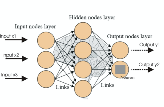 Ee 260 Spring 2020 Advanced Vlsi Design For Machine Learning And Ai Vlsi System And 0751